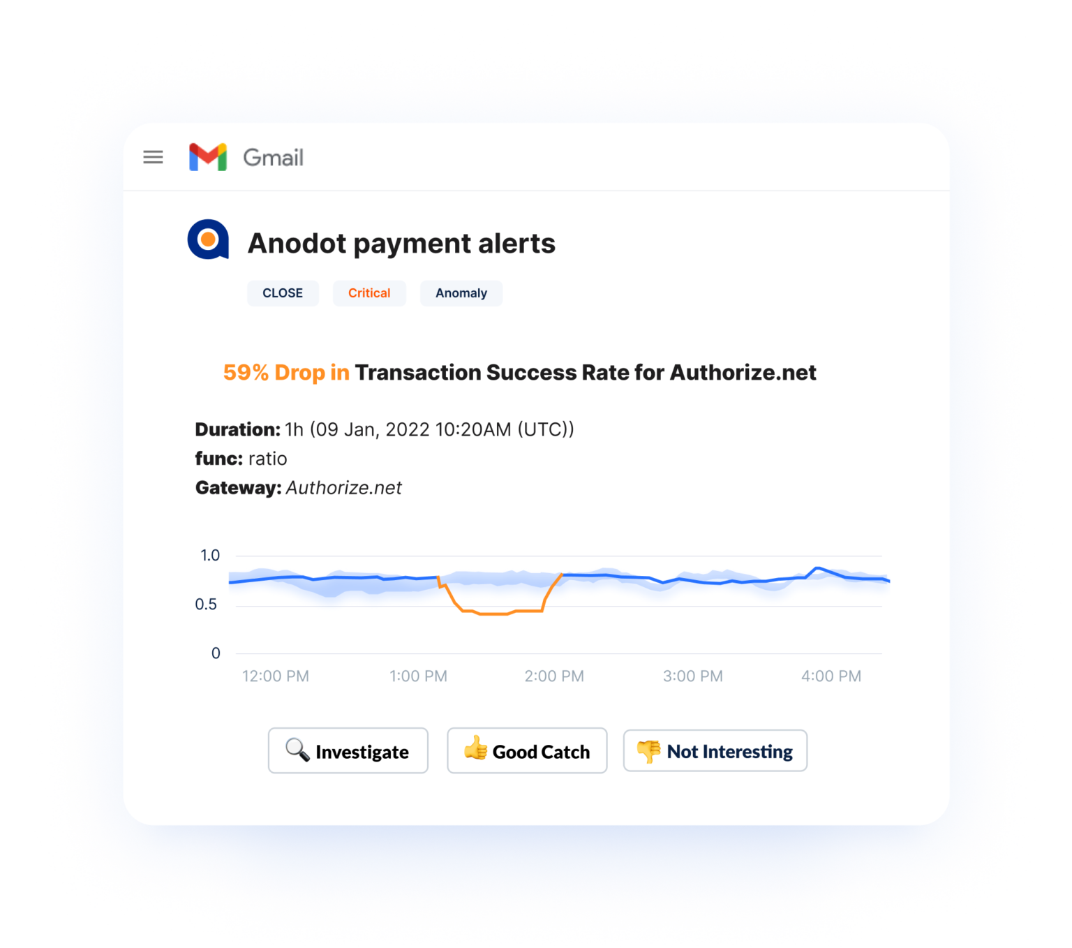 Payment monitoring data challenges | Anodot