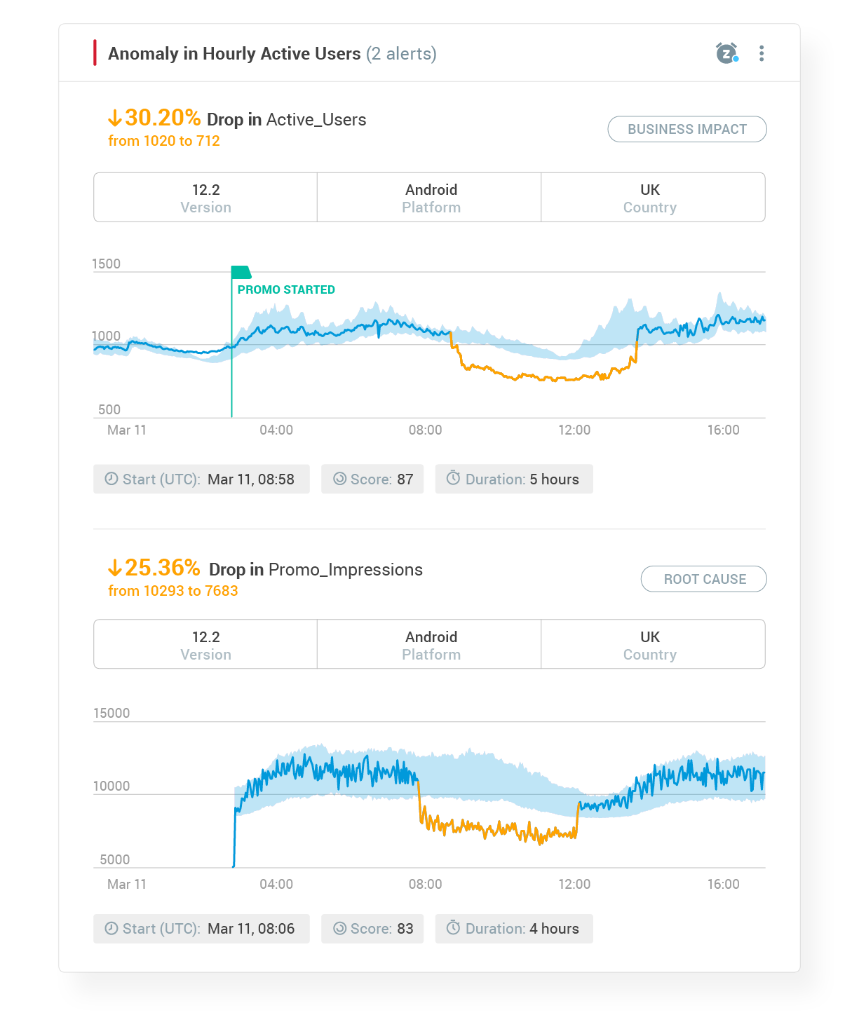 The Perfect Customer Experience Monitoring