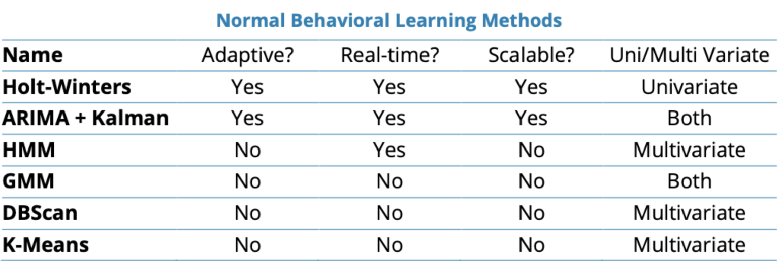 What is Anomaly Detection? | Anodot