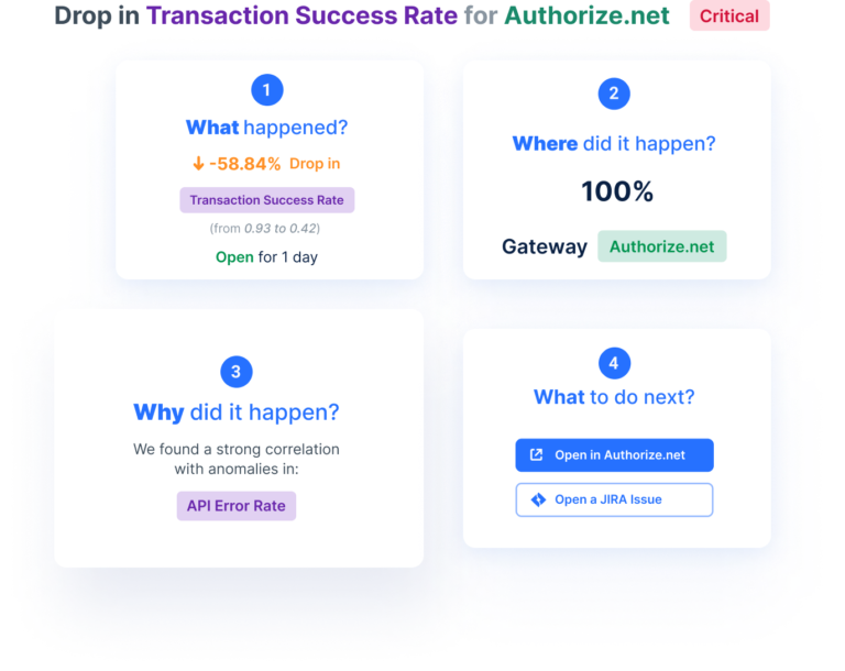 Payment monitoring for merchants